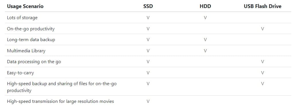 买外接硬盘好? 还是外接固态硬盘好? - 知识中心 - QuikTIPS快贴士 | ADATA (China)